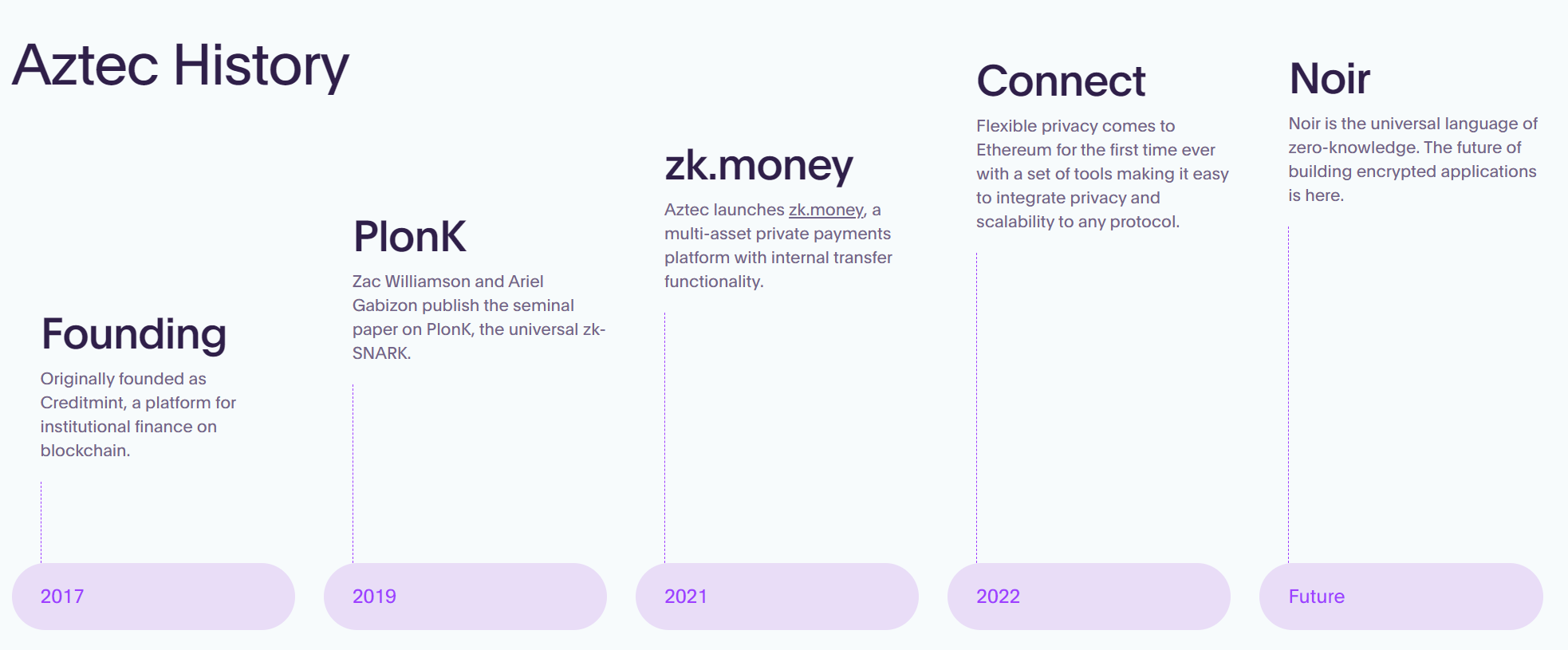 Aztec(Aztec Network)について紹介｜チュートリアル付 - 0xmachblog