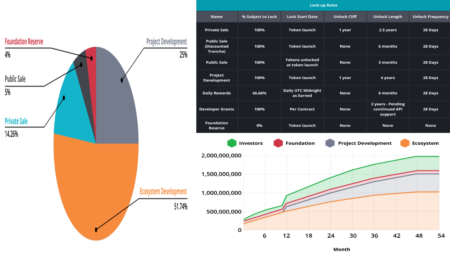 Gaming ecosystems比較｜$RON $IMX $MYRIA $GALA $MAGIC $OAS - 0xmachblog