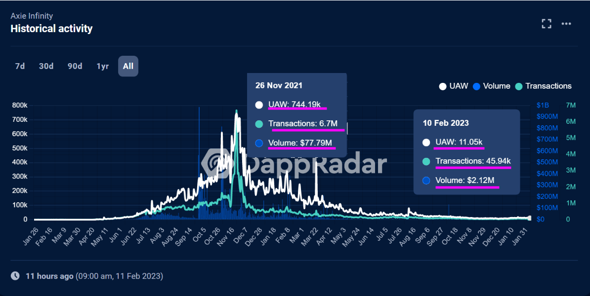 Gaming ecosystems比較｜$RON $IMX $MYRIA $GALA $MAGIC $OAS - 0xmachblog