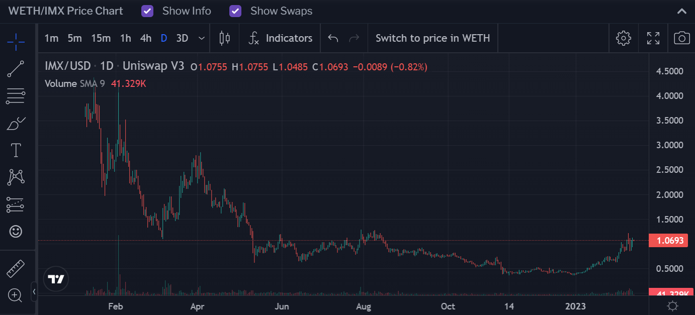Gaming ecosystems比較｜$RON $IMX $MYRIA $GALA $MAGIC $OAS - 0xmachblog